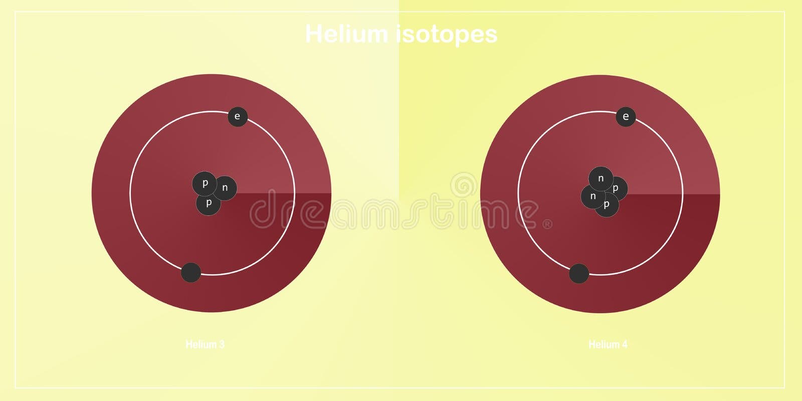 Helium Isotopes Atomic Structure - Elementary Particles Physics Theory ...