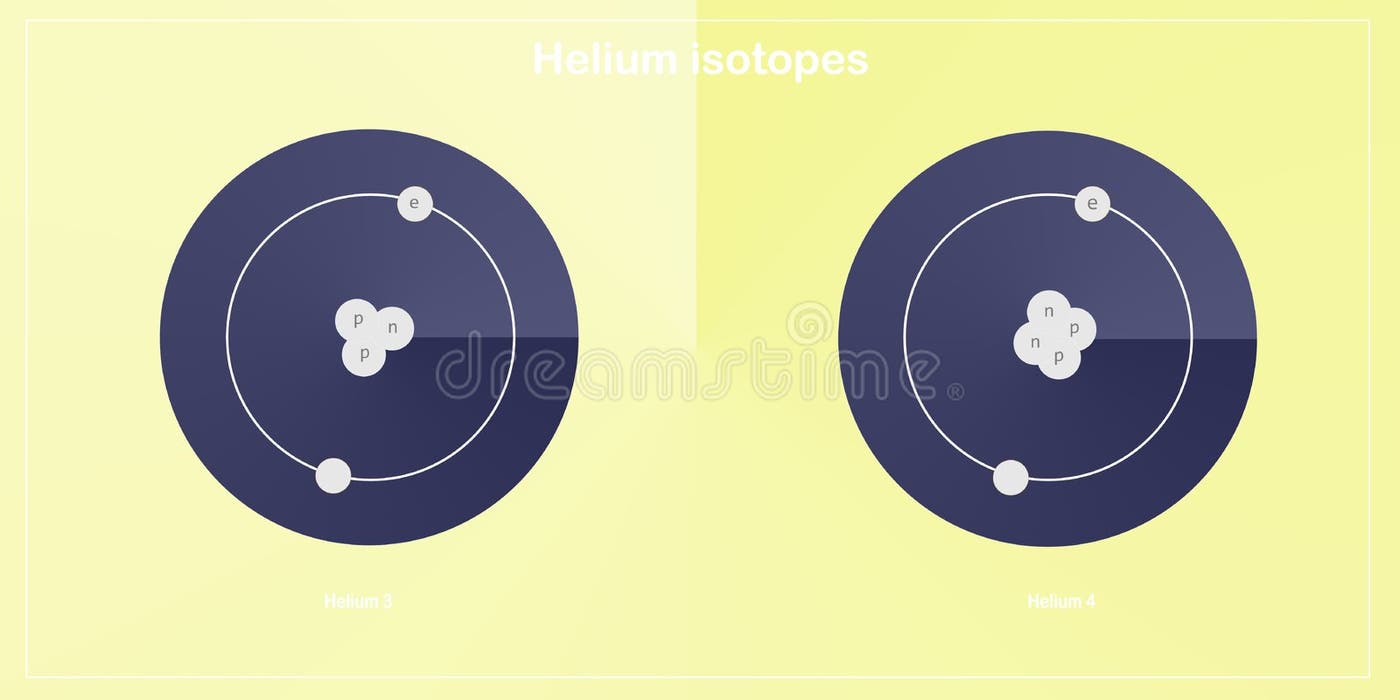 Helium Isotopes Stock Illustrations – 26 Helium Isotopes Stock ...