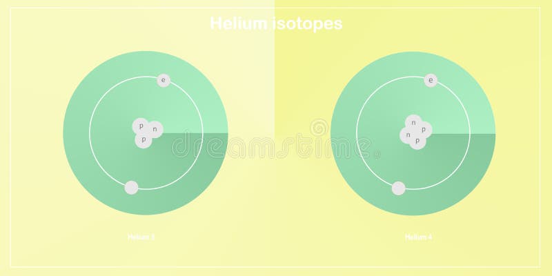 Helium Isotopes Atomic Structure - Elementary Particles Physics Theory ...