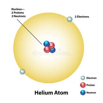 Helium Atom with Nucleus and Electron Shell Stock Vector - Illustration ...