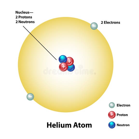 Helium Atom with Nucleus and Electron Shell Stock Vector - Illustration ...
