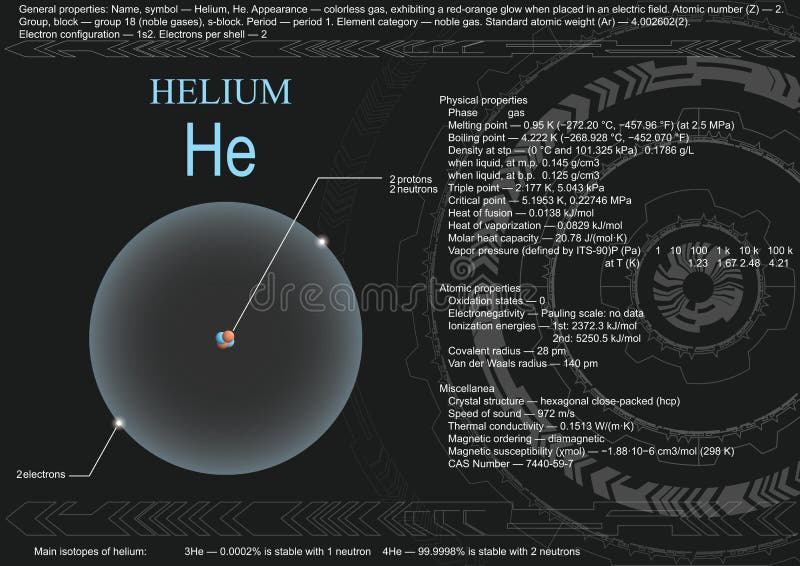 Atom des Helium-3d stock abbildung. Illustration von physik - 13768382
