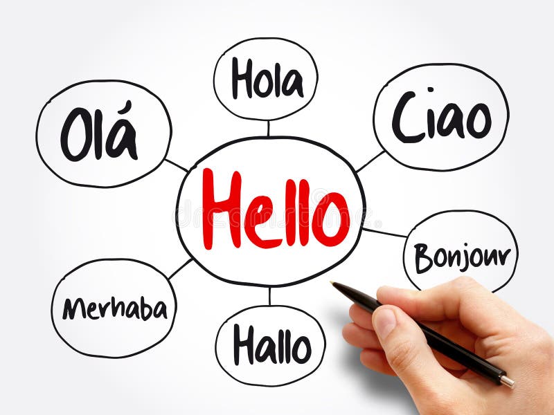 Hello in Different Languages Mind Map Flowchart Stock Image - Image of ...