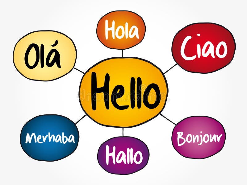 Hello in Different Languages Mind Map Stock Illustration - Illustration ...