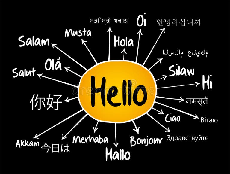 Hello Word Translate in Different Languages Mind Map, Education Concept for Presentations and ...