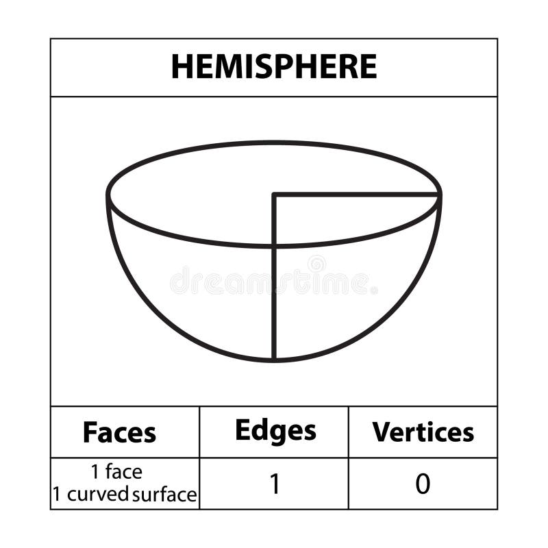 Hemisphere Shape Maths