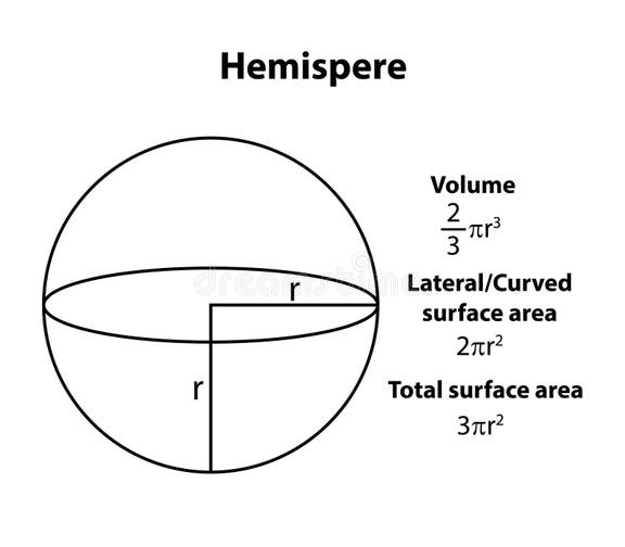 Hemisphere Formula. Math S Geometric Figures on Black School Board ...