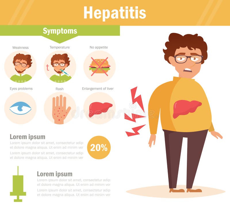 Hepatitis Mens Met Leverproblemen Vector Illustratie - Illustration of ...