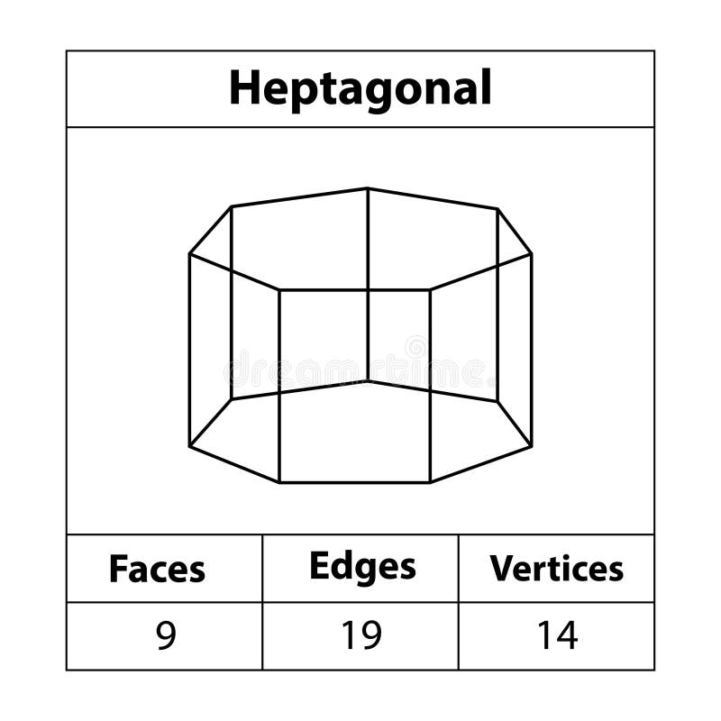 Heptagonal Prism Faces Edges Vertices