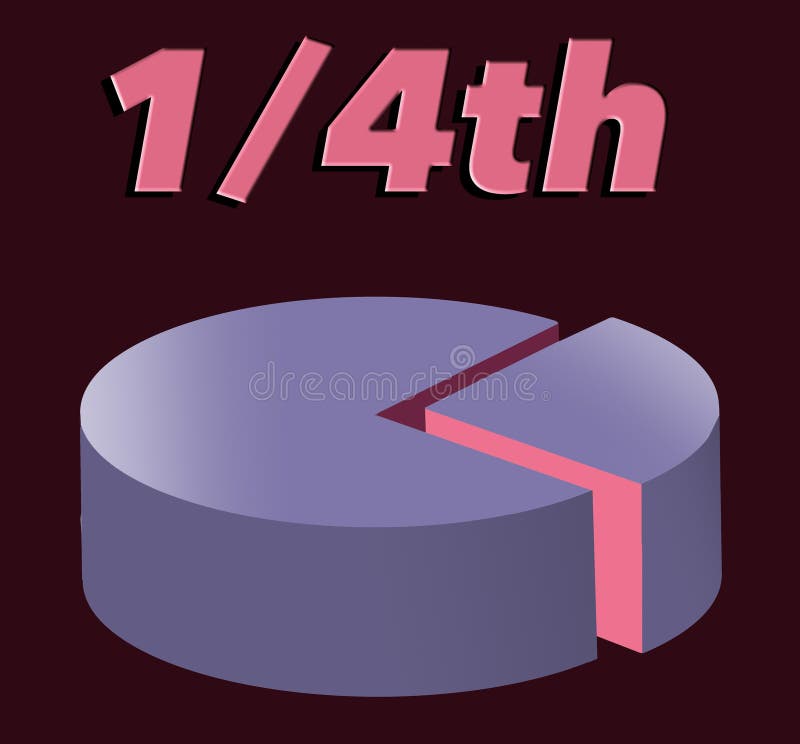 Here is Pie Chart Showing a Slice of Pie that Represents One-fourth (1 ...