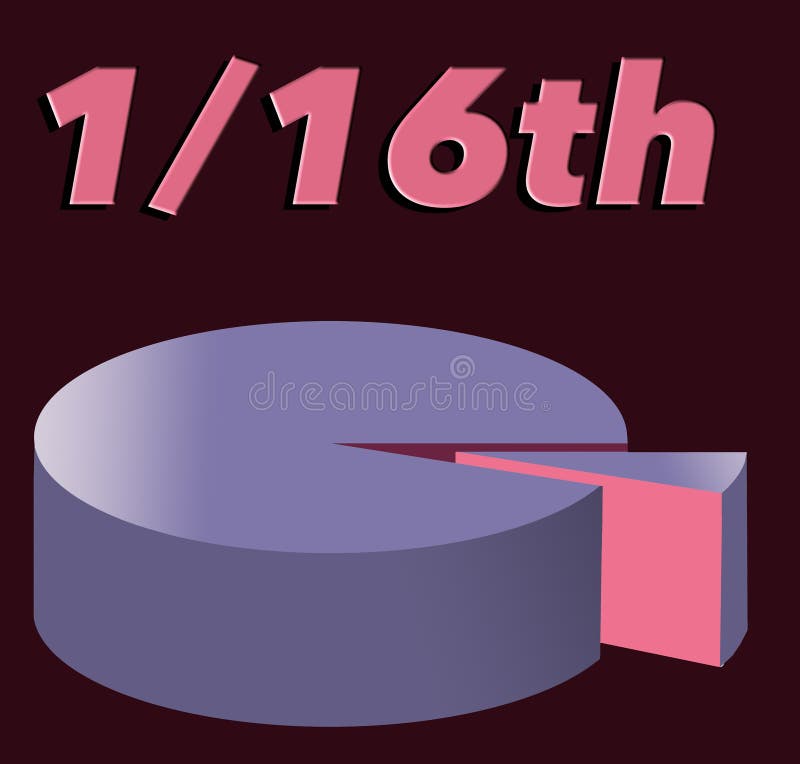 Here is Pie Chart Showing a Slice of Pie that Represents One-sixteenth ...