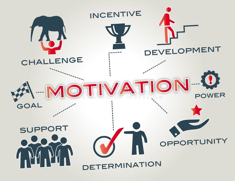 Het Concept Van De Motivatie Stock Illustratie - Illustration of ...