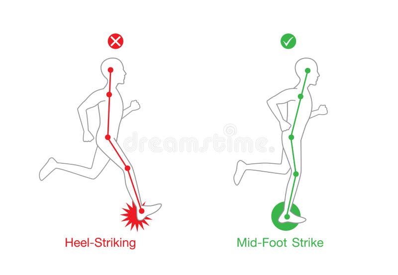 Het correcte houding lopen vector illustratie. Illustration of beter ...