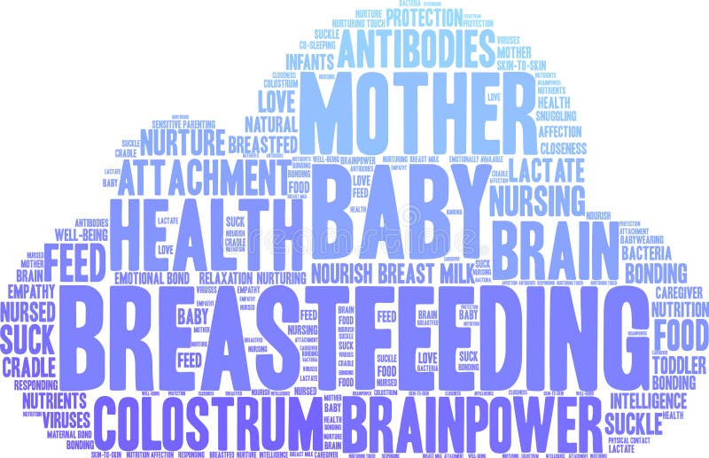 Het De Borst Geven Word Wolk Vector Illustratie - Illustration of ...