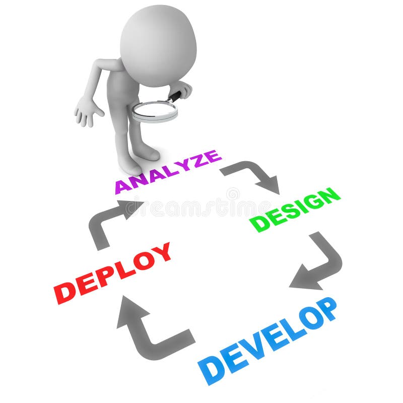 Het Ontwerpcyclus Van De Software Stock Illustratie - Illustration of ...