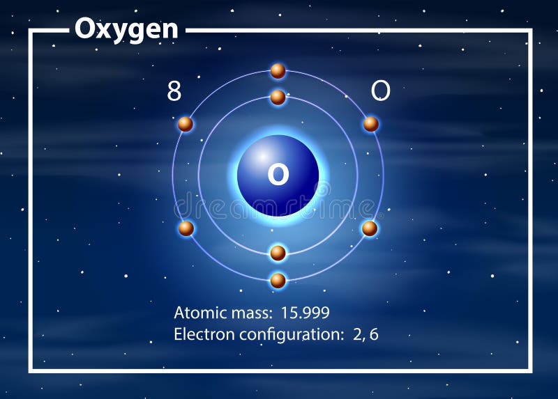 Zuurstofatoom Met Proton, Neutron En Elektron, 3D Modelillustratie Van ...