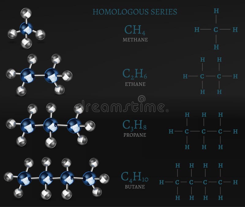 Methaan, Ethaan, Propaan Chemische Formules En Moleculemodellen Vector ...