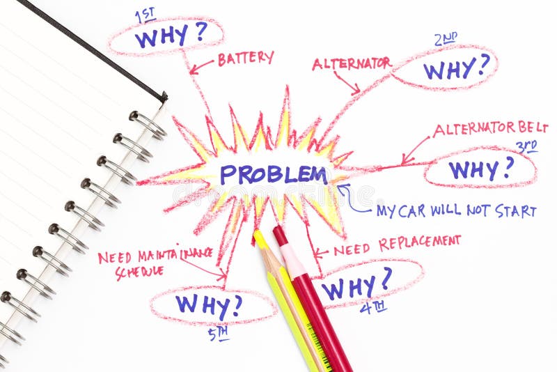 Het Oplossen Van Het Probleem Stock Foto - Image of tekening, strategie ...