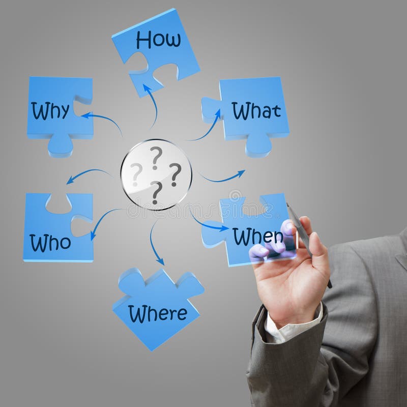 Probleemoplossingsdiagramma Stock Illustratie - Illustration of zaken ...