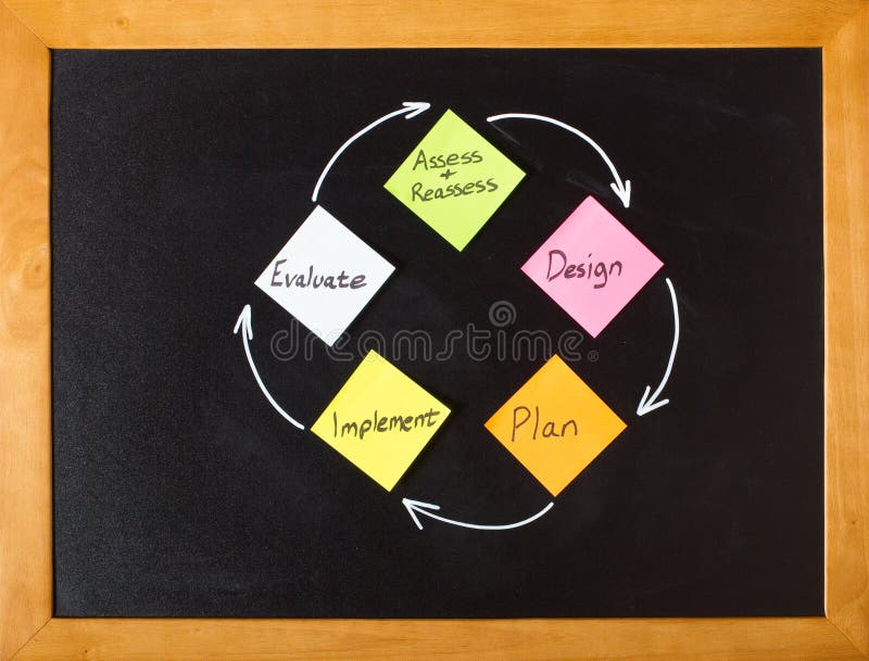 Het Proces Van Het Werkschema Stock Afbeelding - Image of kader ...