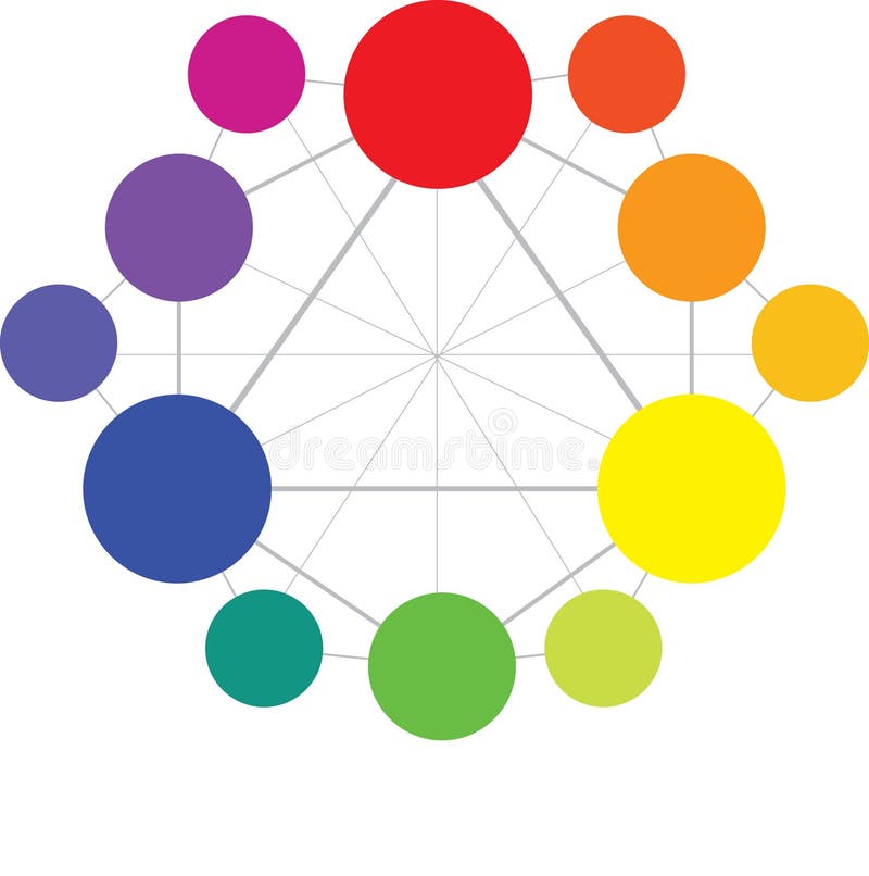 Het wiel van de kleur stock illustratie. Illustration of fundamenteel ...