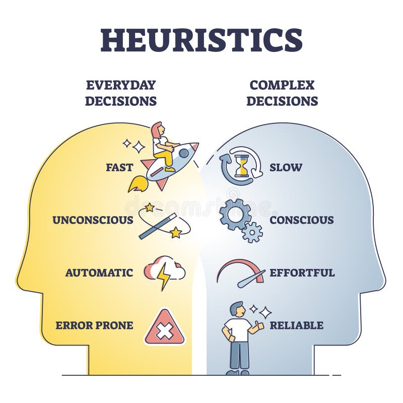 Heuristics Decisions and Mental Thinking Shortcut Approach Outline ... Heuristics Decisions and Mental Thinking Shortcut Approach Outline ...