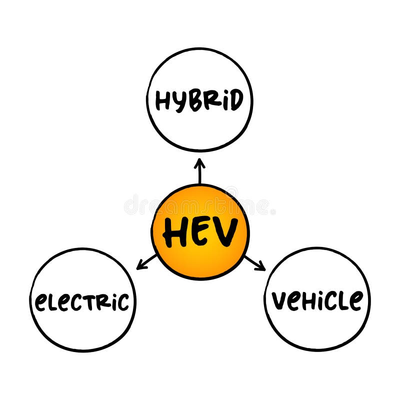 HEV Hybrid Electric Vehicle - Vehicle that Combines a Conventional ...