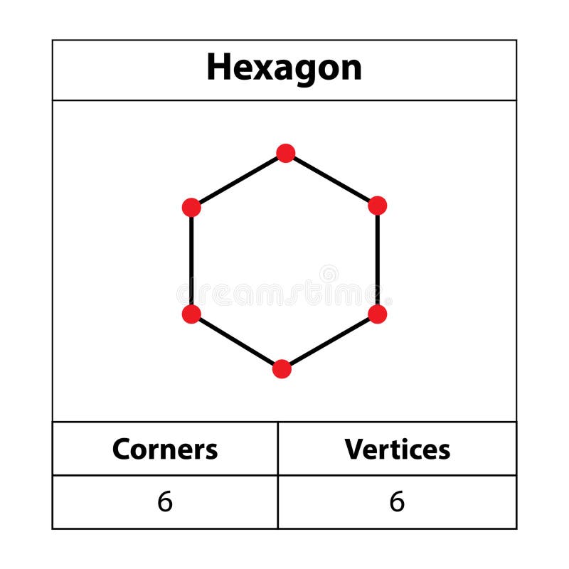 Hexagon, Corners, Vertices. 2d Outline Stock Vector - Illustration of ...