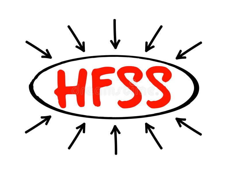 HFSS - High Frequency Structure Simulator Acronym, Technology Concept ...