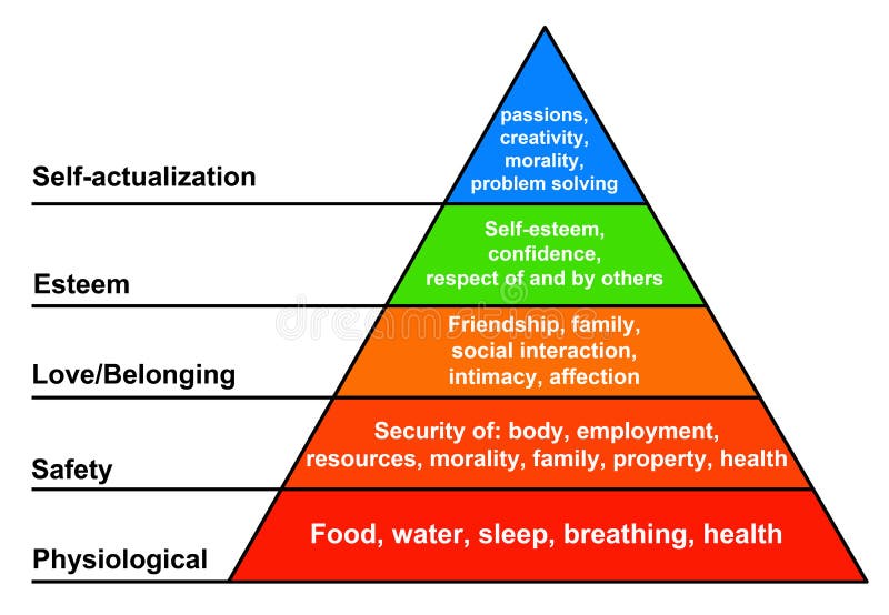 De Piramide Van Maslow Van Behoeften Vector Illustratie - Illustration ...