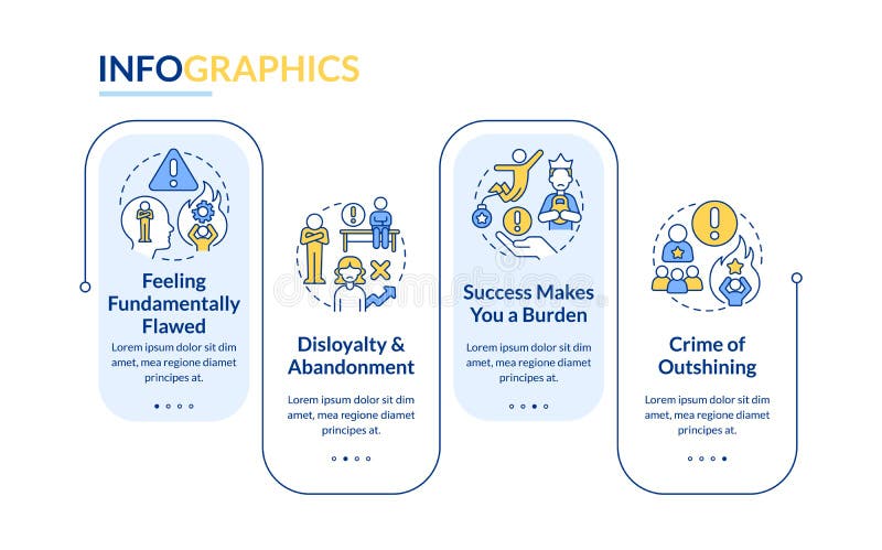 Hidden Self Imposed Barriers Types Rectangle Infographic Template Stock ...