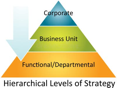 Hierarchical Strategy Pyramid Diagram Stock Illustration - Illustration ...
