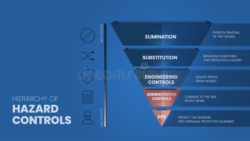 Hierarchy of Hazard Controls Infographic Template Has 5 Steps To ... Hierarchy of Hazard Controls Infographic Template Has 5 Steps To ...