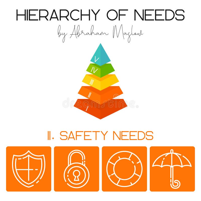 Vector Illustration. Hierarchy of Human Needs by Abraham Maslow Stock ... Vector Illustration. Hierarchy of Human Needs by Abraham Maslow Stock ...