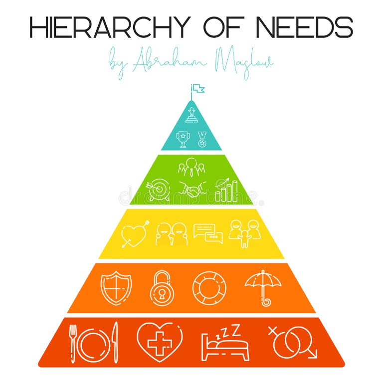 Infographic Maslow Stock Illustrations – 298 Infographic Maslow Stock ...