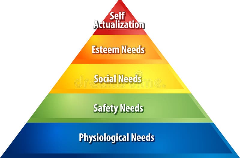 Hierarchy of Needs Business Diagram Illustration Stock Illustration ...