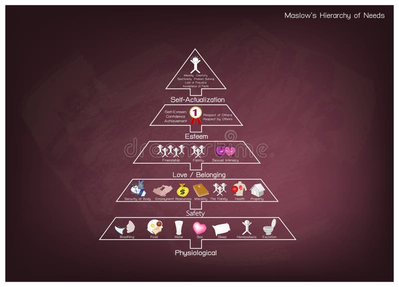 Hierarchy of Needs Diagram of Human Motivation Stock Vector ...