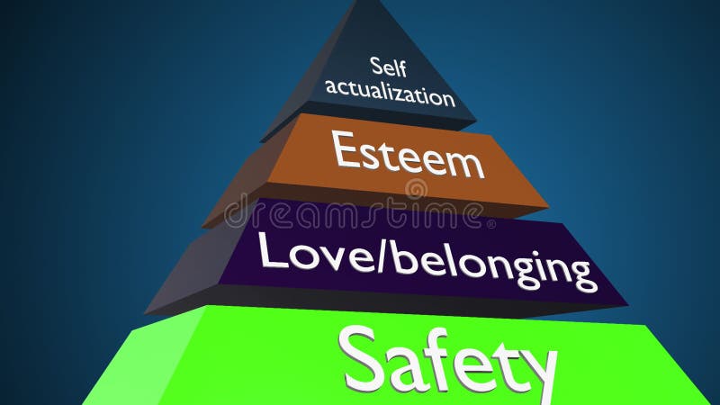 Hierarchy of Needs or Maslow Pyramid Concept Animation Stock Footage ...
