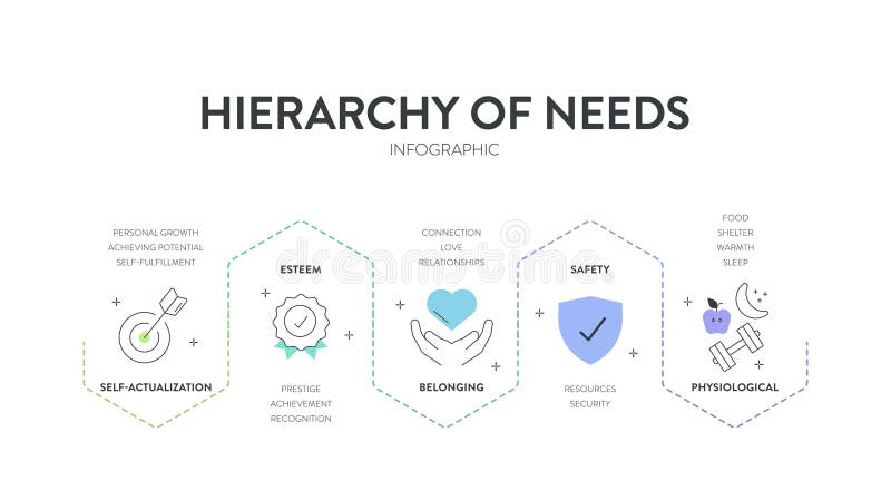 Hierarchy of Needs Pyramid Model Infographic Diagram Chart Template ...