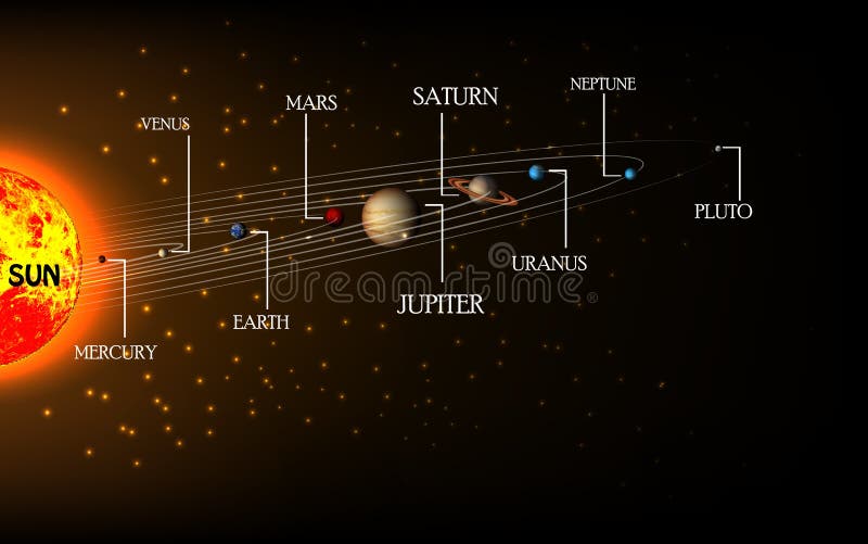 High Detailed Solar System Poster with Scientific Information Stock ...
