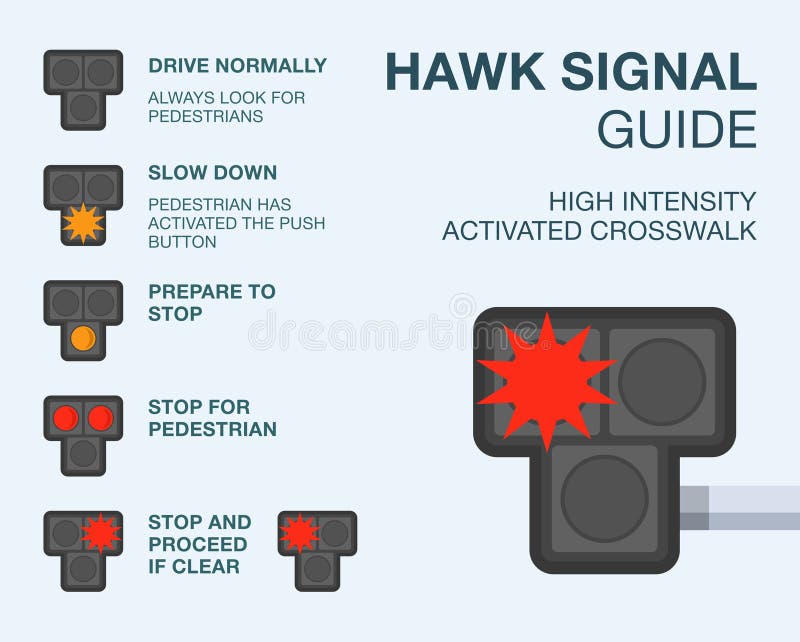 High Intensity Activated Crosswalk (hawk) Signal Guide. Safe Driving ...
