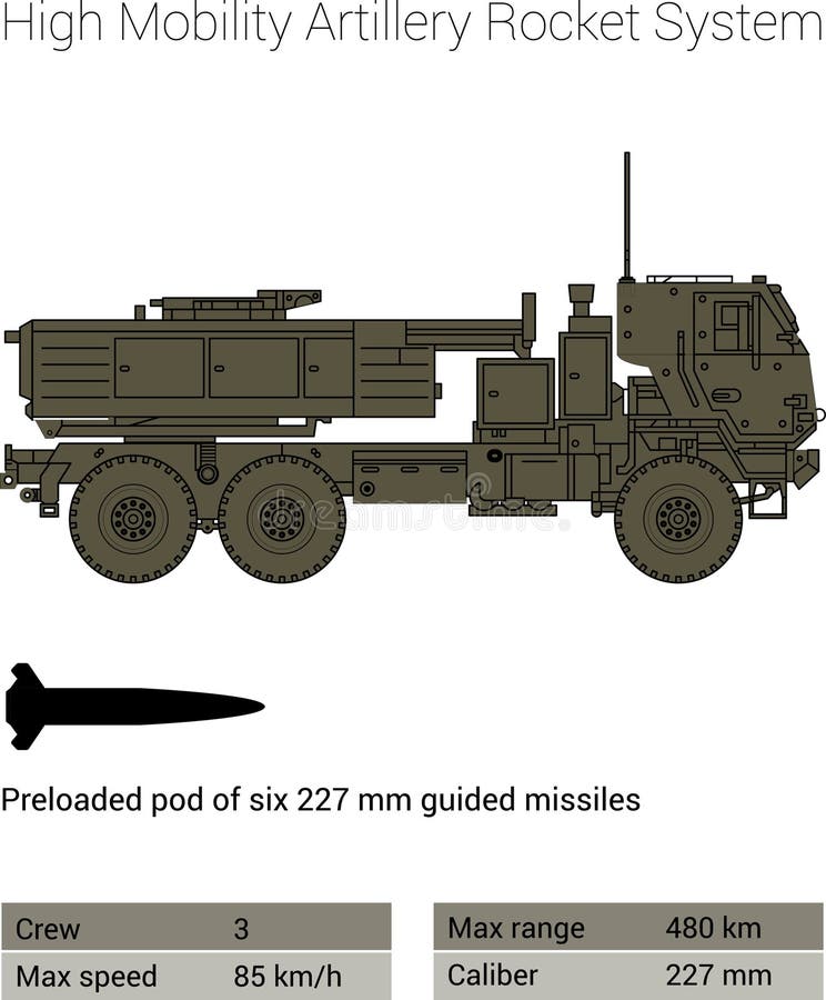 High Mobility Artillery Rocket System Vector Illustration Stock Vector ...