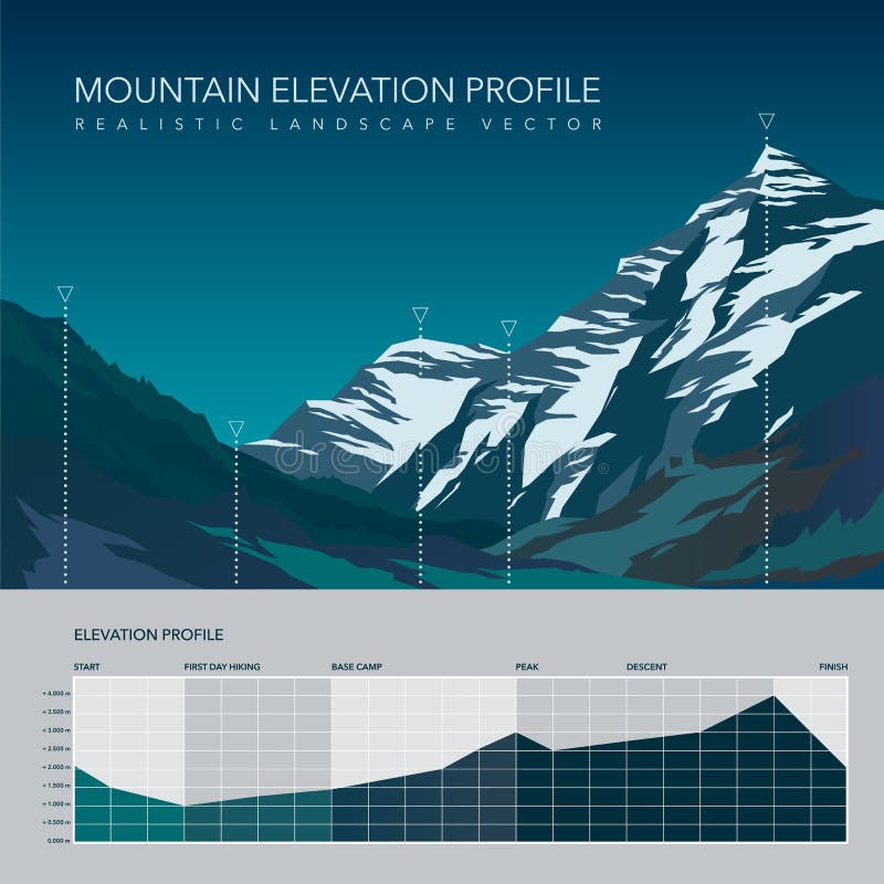 High Mountain Landscape Infographic. Stock Vector - Illustration of ...