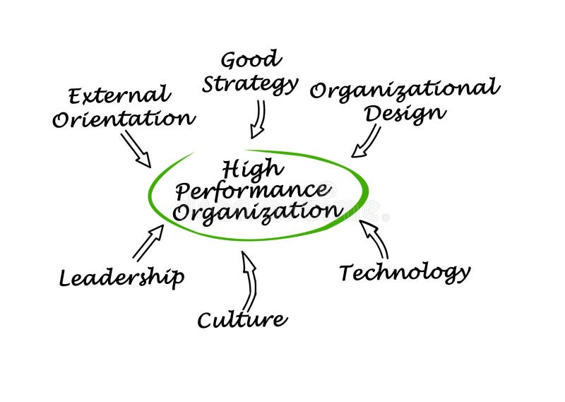 High Performance Organization Stock Illustration - Illustration of ...