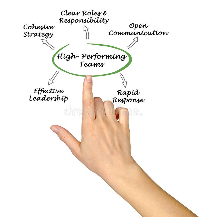 High Performing team stock photo. Image of management - 84306022