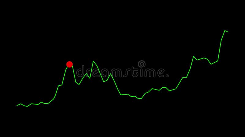 High Points in Green Line Graph with Red Dots Stock Footage - Video of ...