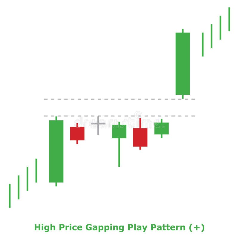 Bullish Continuation Stock Illustrations – 873 Bullish Continuation ...