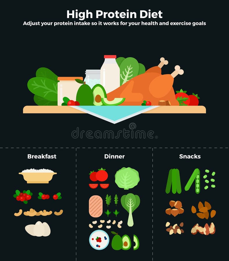High Protein Diet Vector Flat Illustrations. Products Containing High ...