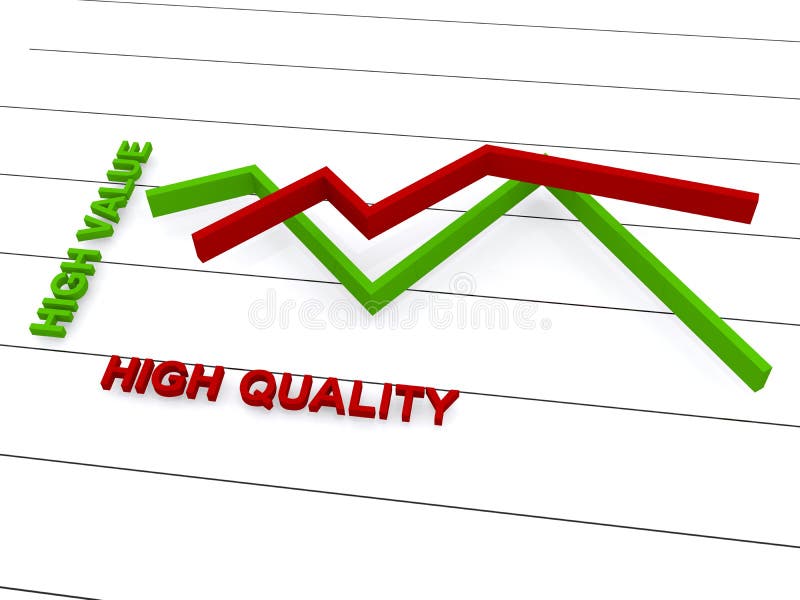 Low Cost High Quality