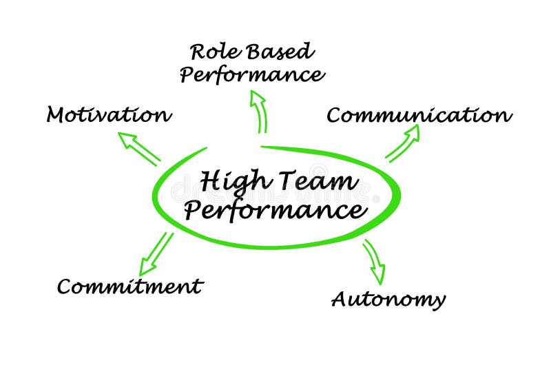 High Team Performance stock illustration. Illustration of 1159 - 131510964